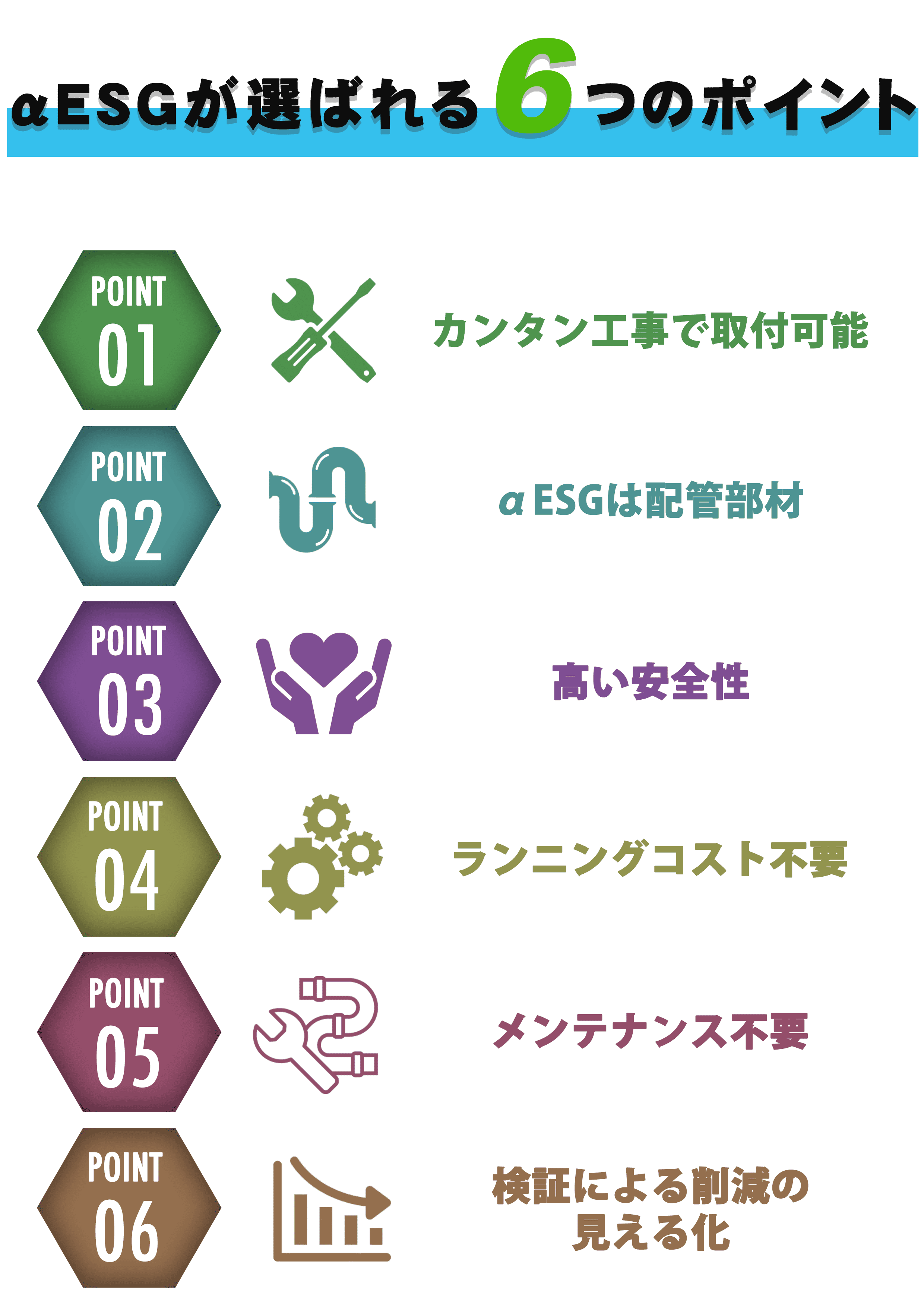 α-ESG - TERRA GREEN株式会社